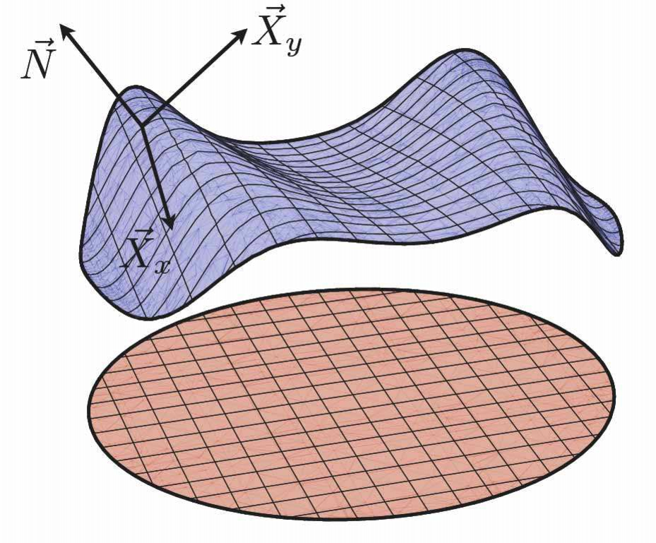 Tensors – From First Principles