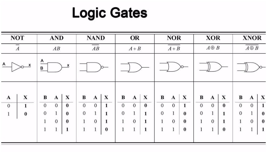 Introduction to Quantum Computing – From First Principles
