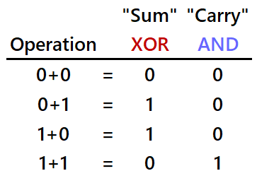 How do Quantum Algorithms Actually Work? – From First Principles