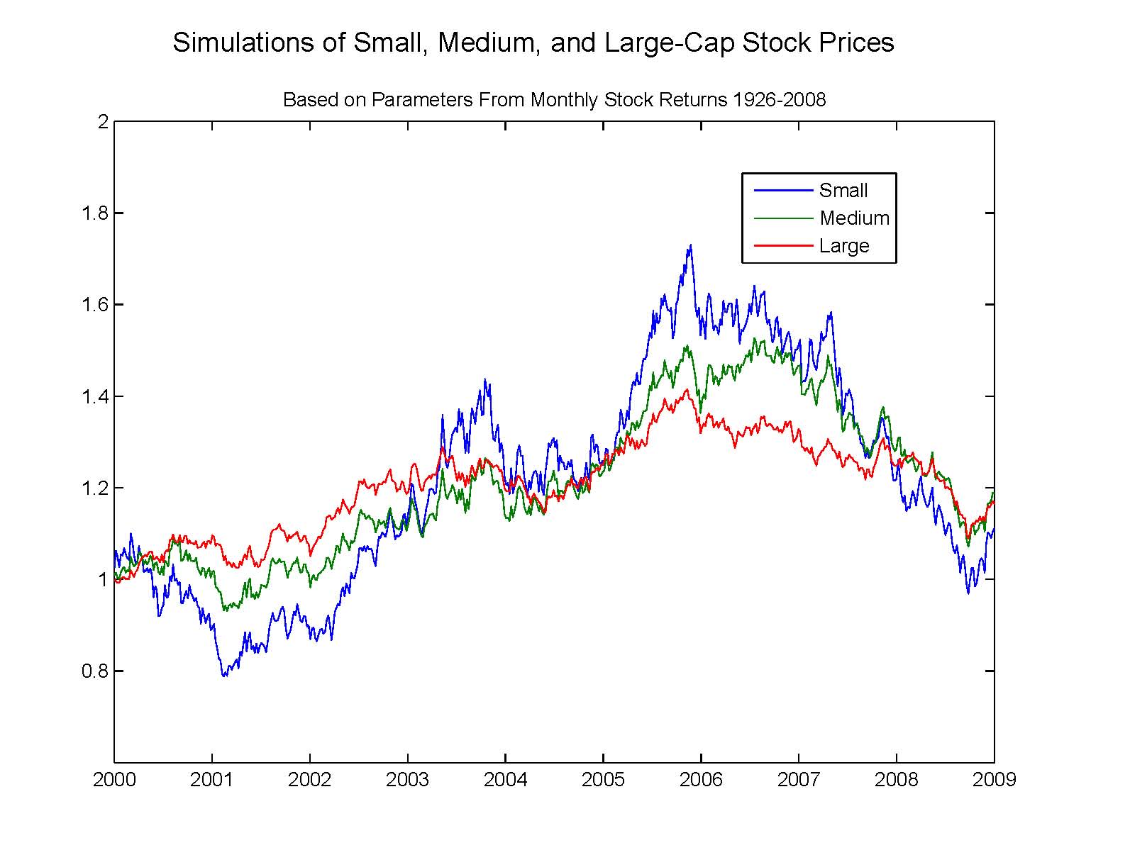 Black-76 – From First Principles
