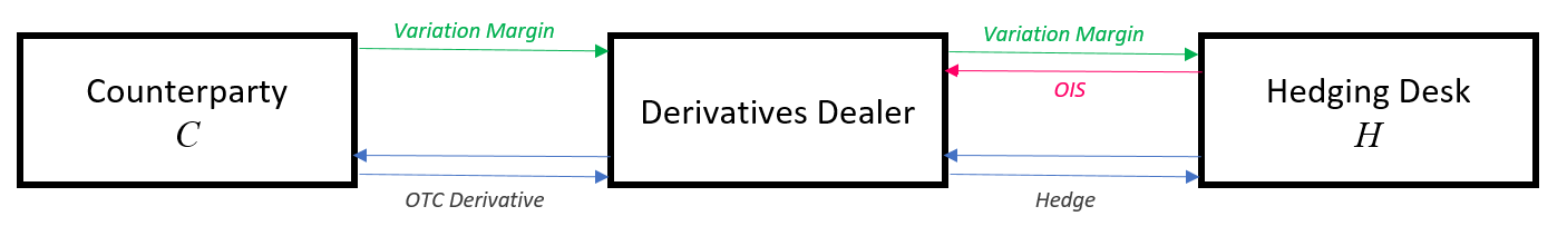 Introduction to SIMM – From First Principles