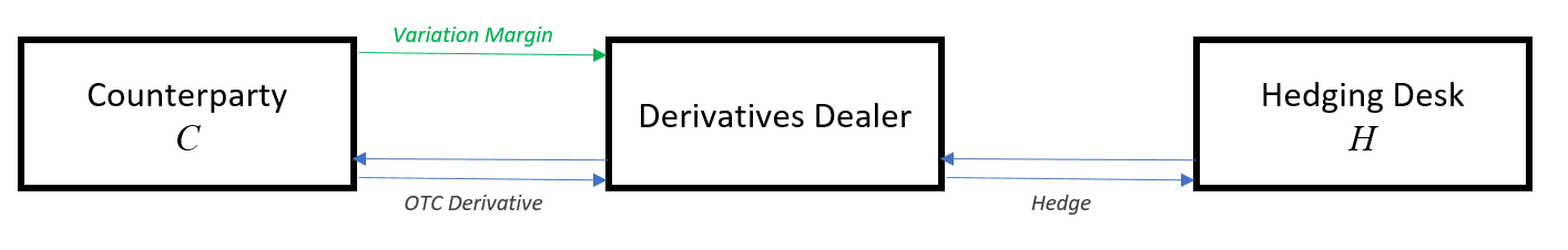 Introduction to SIMM – From First Principles