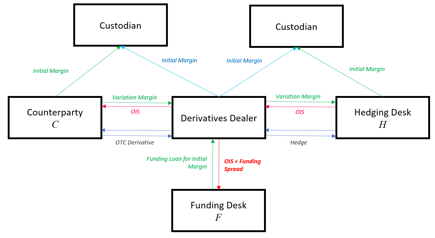 Introduction to SIMM – From First Principles