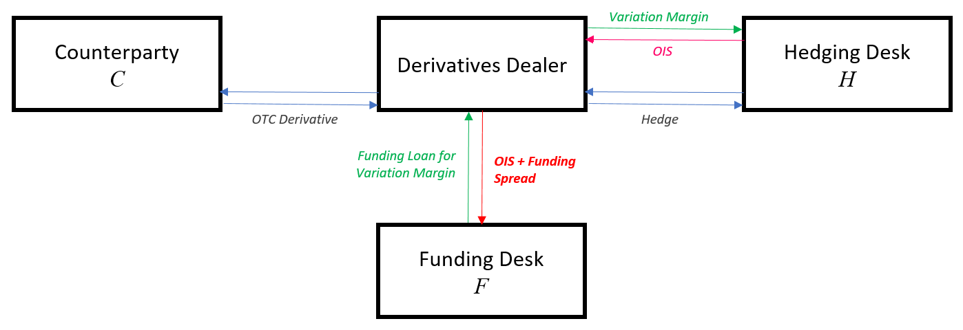 Introduction to SIMM – From First Principles