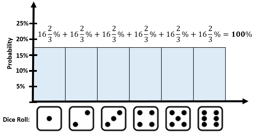 Introduction to the Swap Model – From First Principles