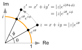 What Makes Qubits So Powerful? – From First Principles
