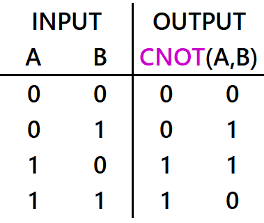 Understanding Qubit Notation – From First Principles