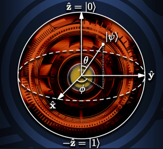 Understanding Qubit Notation – From First Principles
