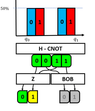 Superdense Coding – Part II – From First Principles