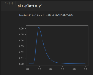 Jupyter Dark Mode – From First Principles